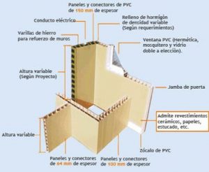 El sistema RBS – Royal Building System Uruguay